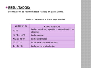 Recepcion de leche - Vacunos de leche produccion bovino | PPTX