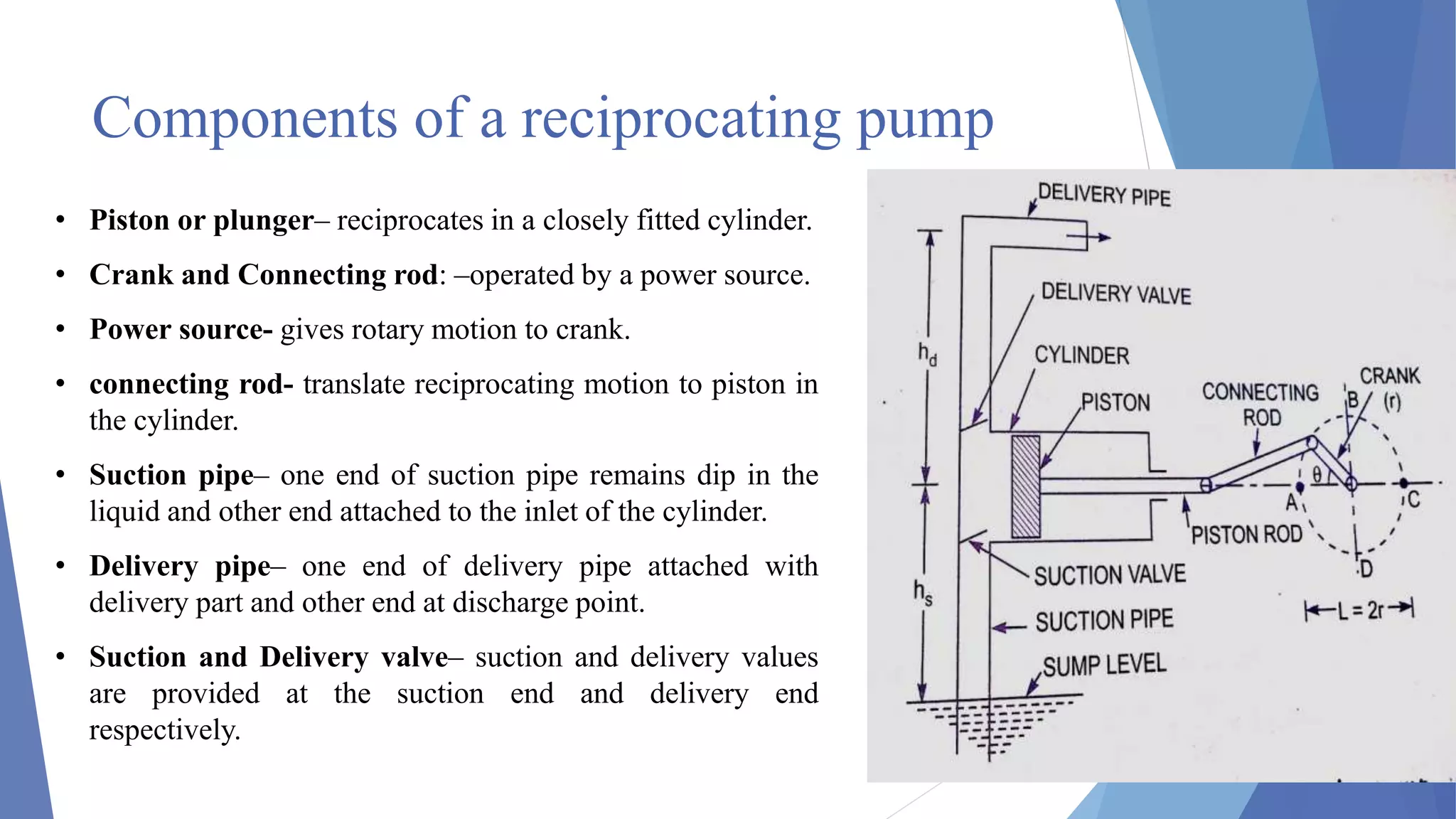 Receprocating pump | PPTX