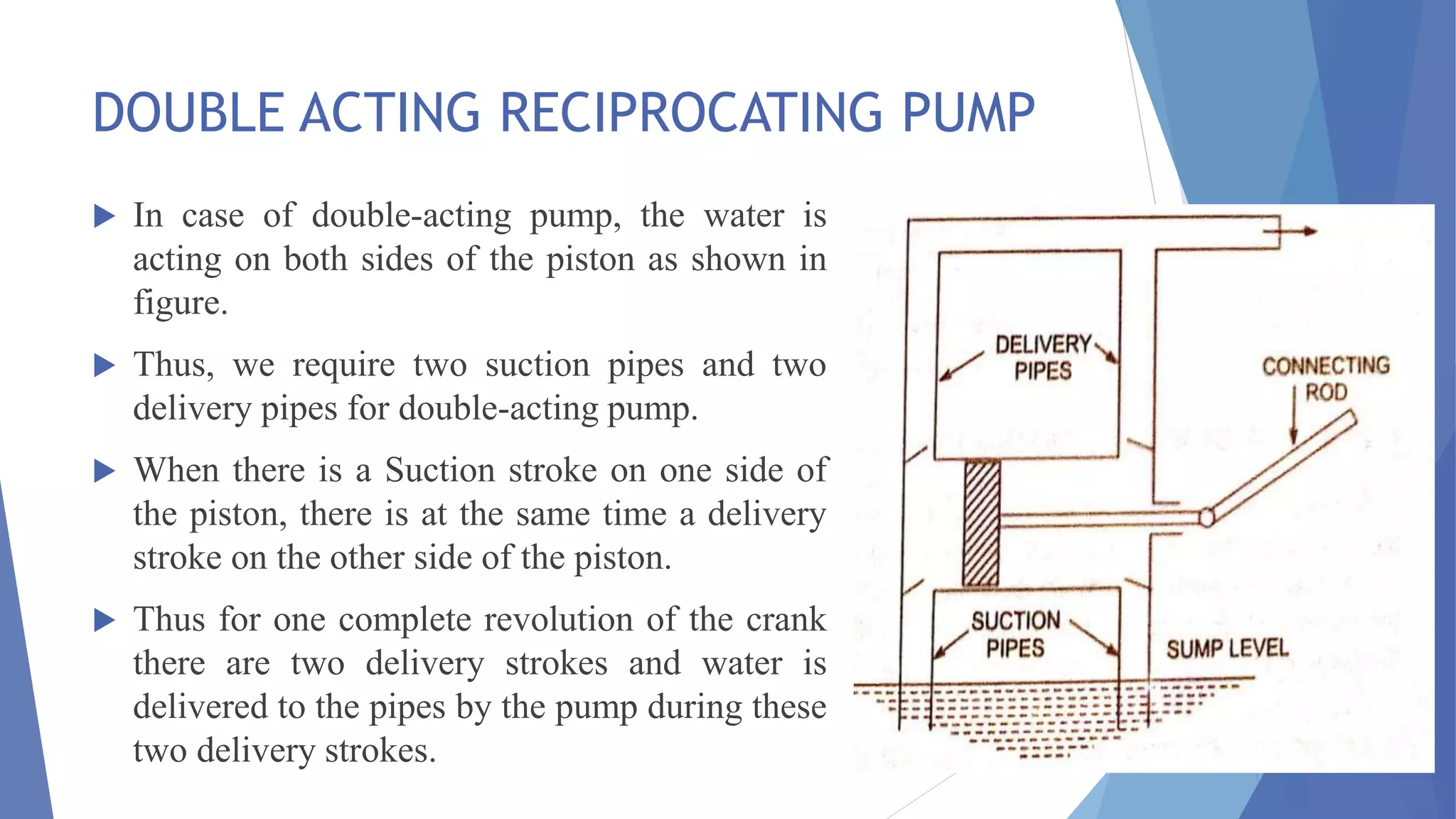 Receprocating pump | PPTX