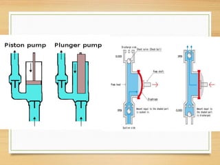 Reciprocating pump | PPTX