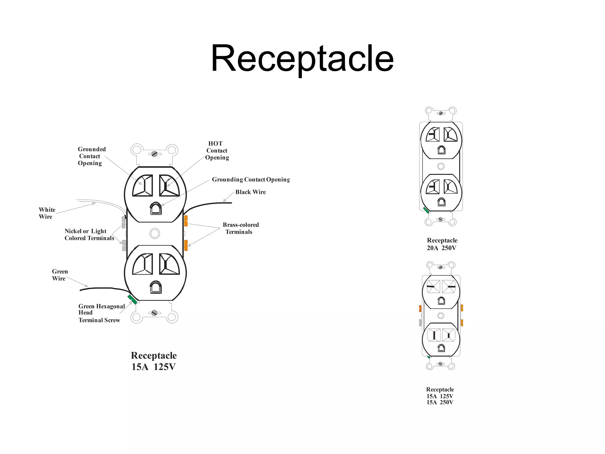 Receptacles and switches | PPT