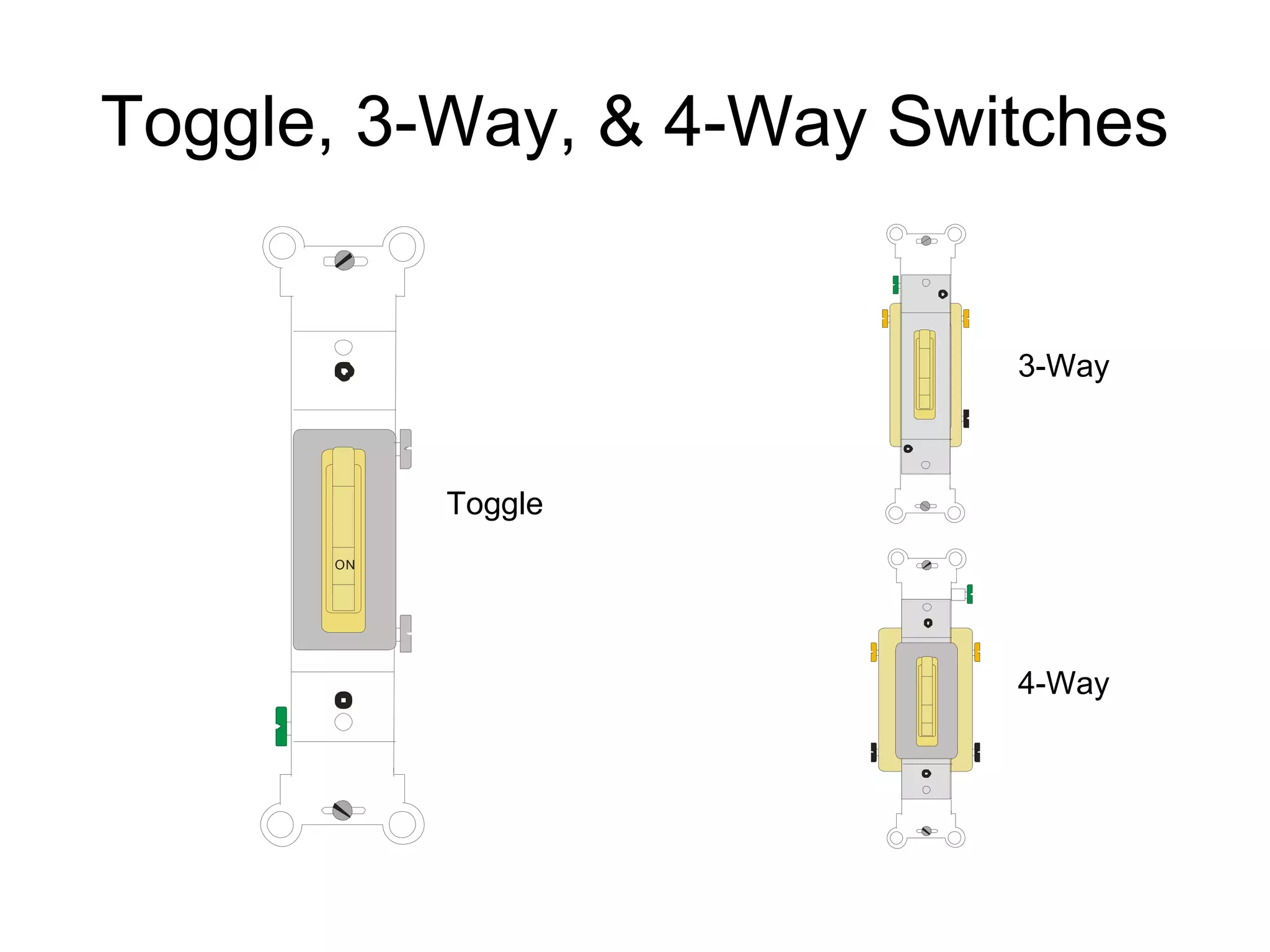 Receptacles and switches | PPT