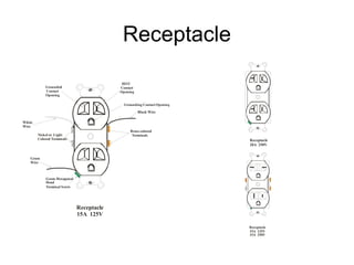Receptacles and switches | PPT