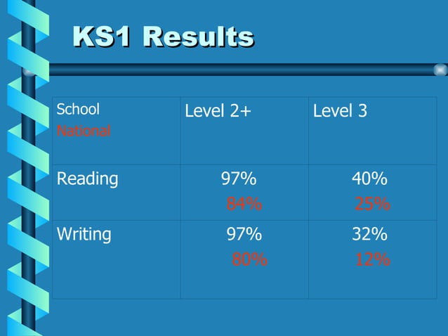 Reception Inspire Workshop | PPT