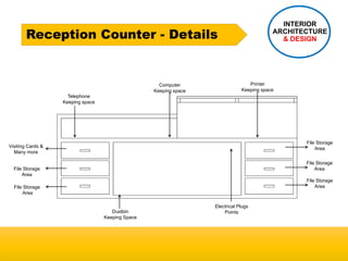 bharat jeswani M.Sc. Interior Design Student | PDF | Interior ...