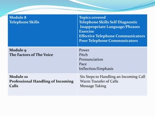 Receptionist & telephone handling | PPTX