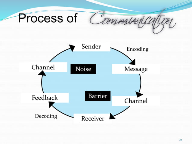 Receptionist & telephone handling | PPT