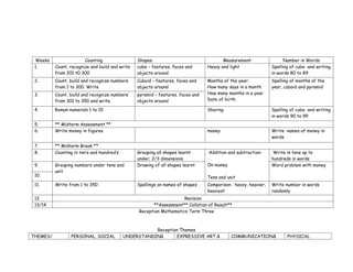 reception scheme of work for 2017-2018.docx