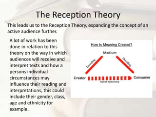Reception theory | PPTX