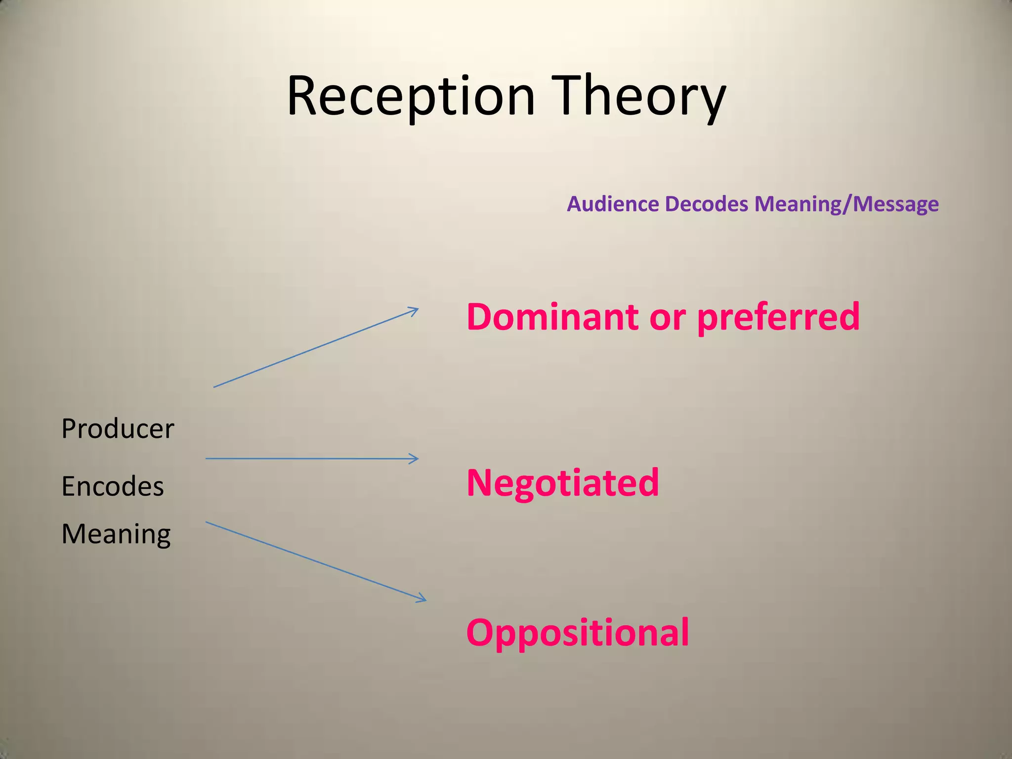Reception theory | PPTX