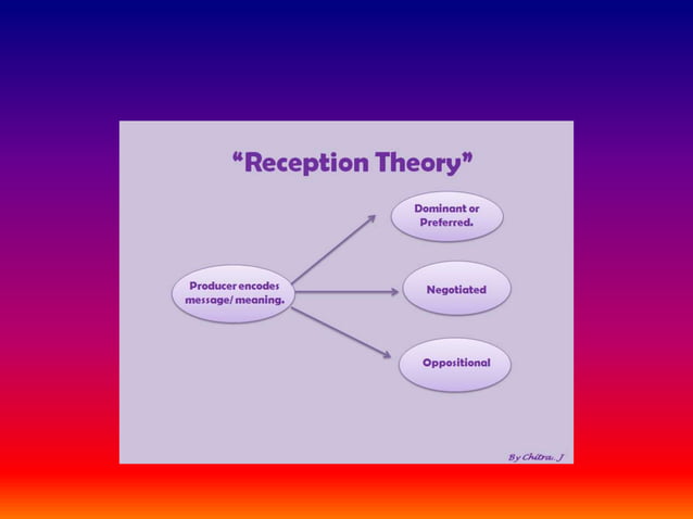 Reception theory | PPTX