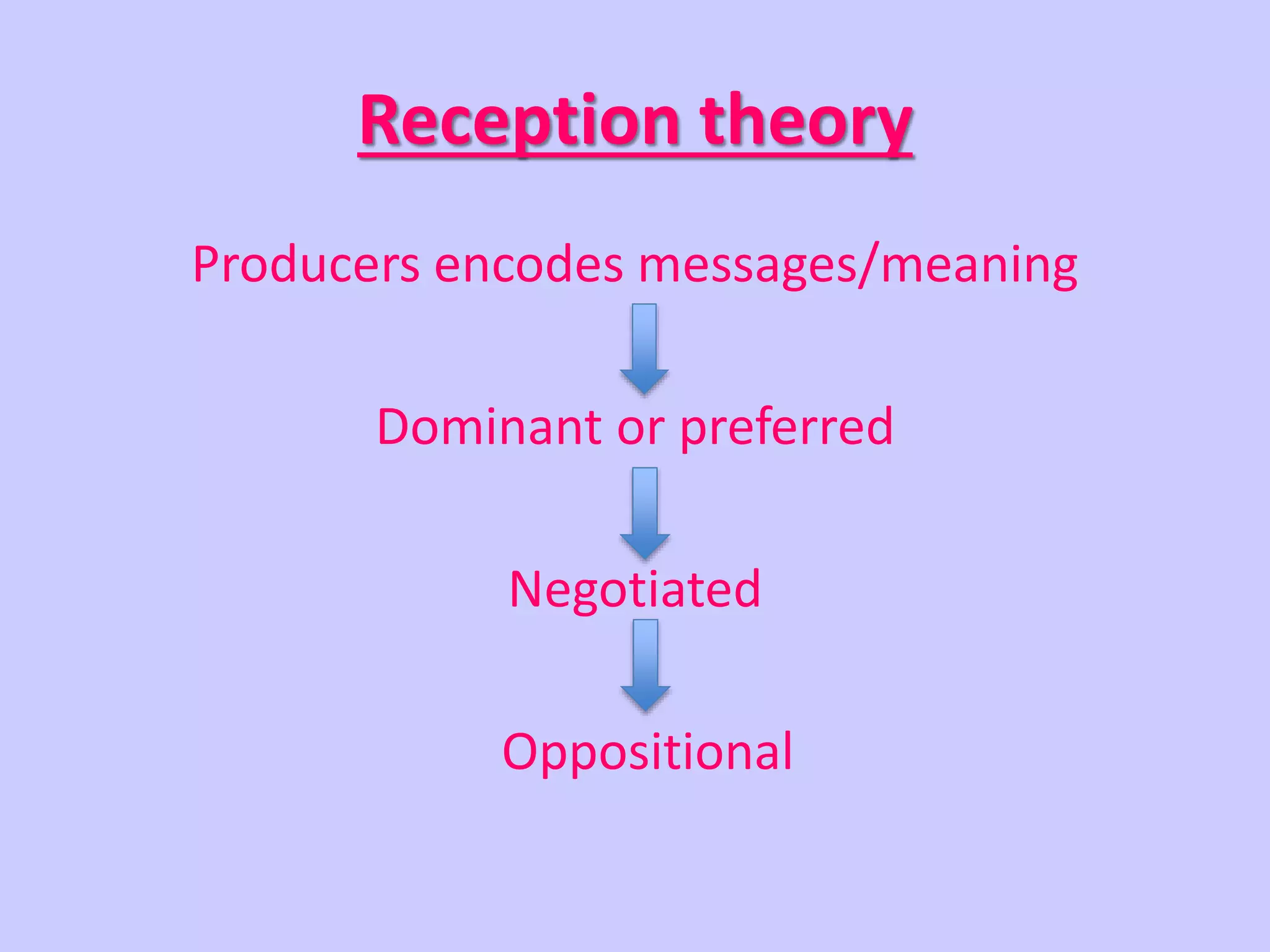 Reception theory-Stuart Hall | PPTX