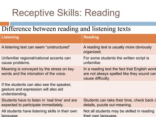 Receptive_and_Productive_Skills.pptx