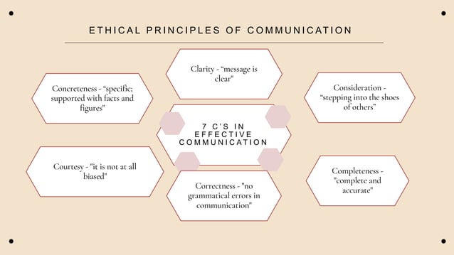 Receptive Communication Lesson.pptx