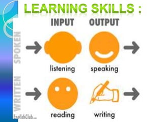 Receptive skills online | PPT