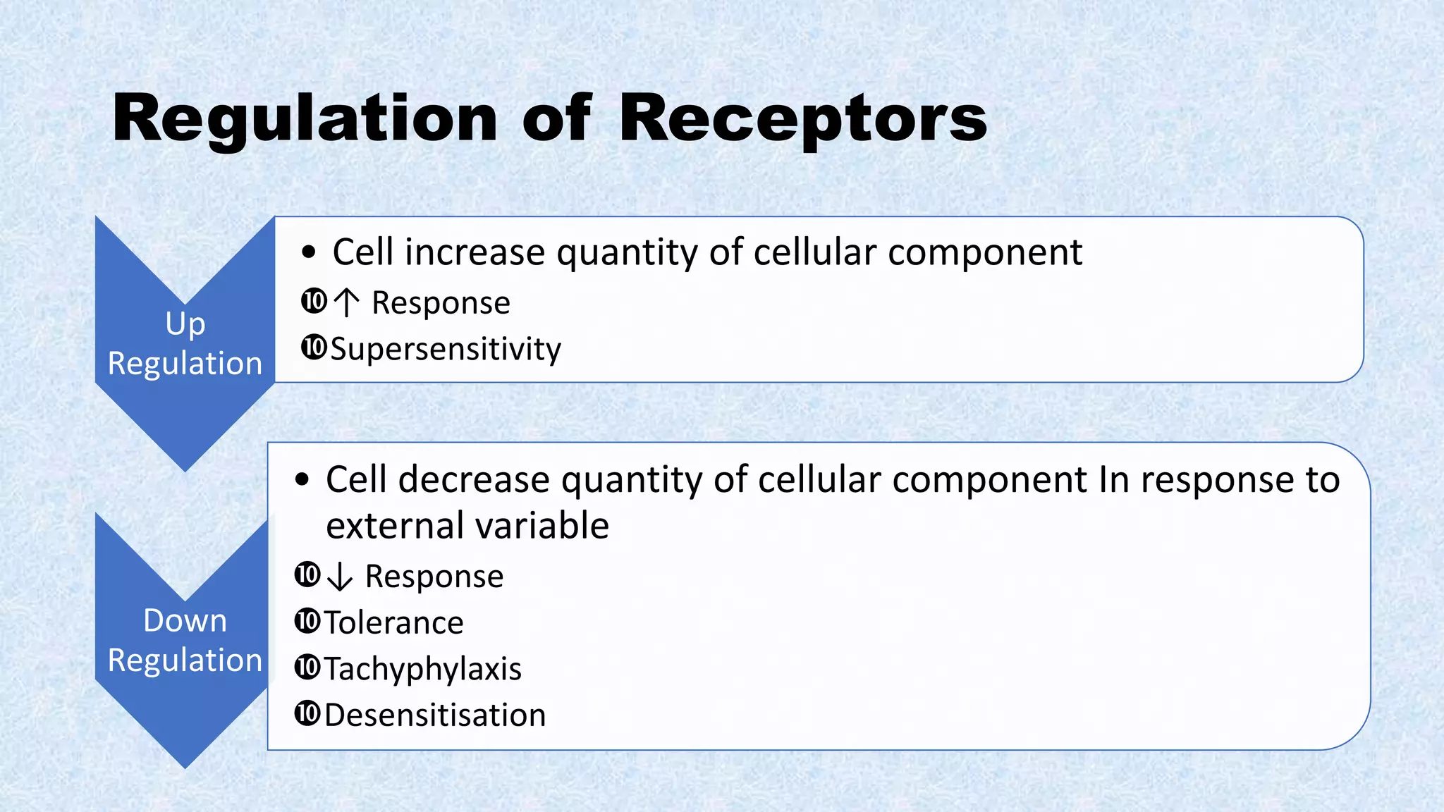Receptor desensitization and regulation of receptors, Diseases ...