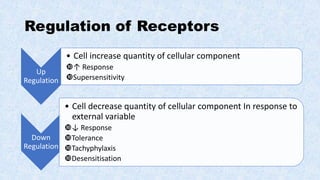 Receptor desensitization and regulation of receptors, Diseases ...
