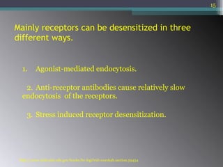 Molecular Pharmacology-Receptor Desensitization | PPT