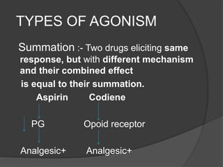 Receptor pharmacology | PPT