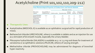 Receptor pharmacology | PPTX
