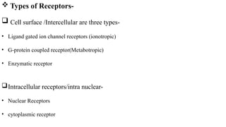 Receptor pharmacology and their subtypes BY ROHIT MARMAT.pptx