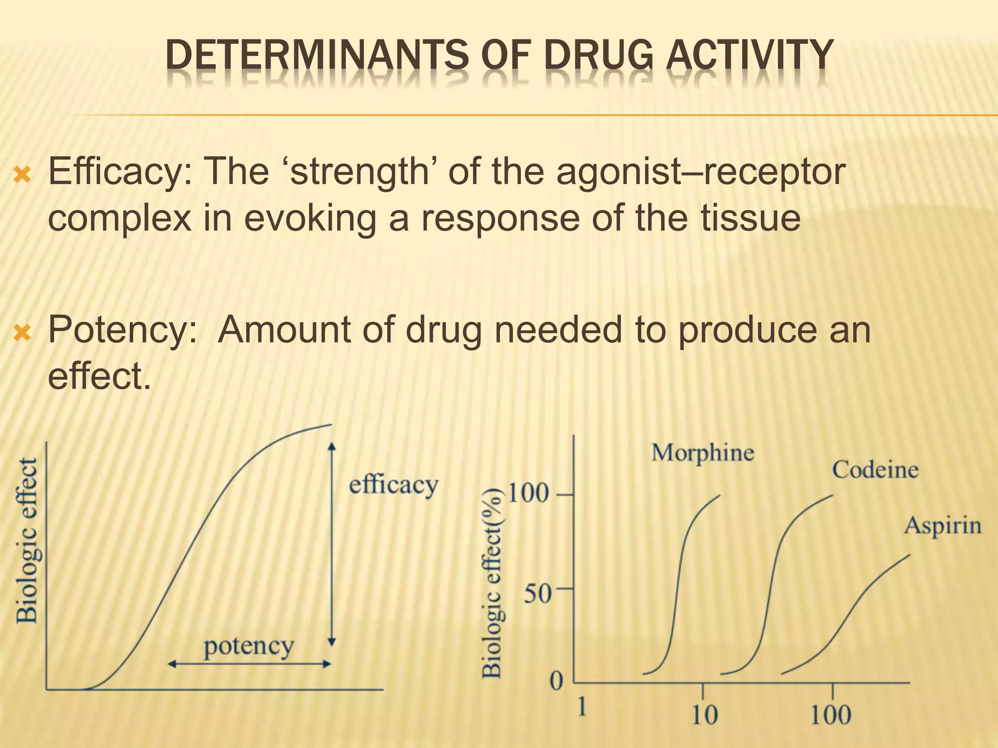 Drug receptor interactions and types of receptor | PPTX