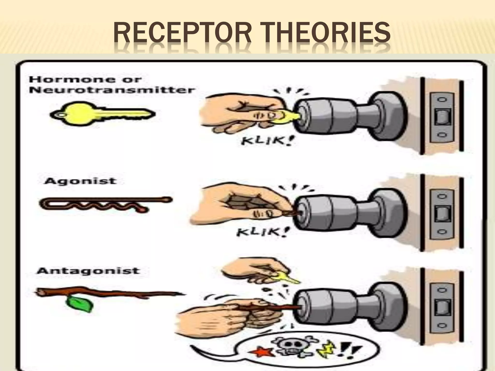 Drug receptor interactions and types of receptor | PPTX