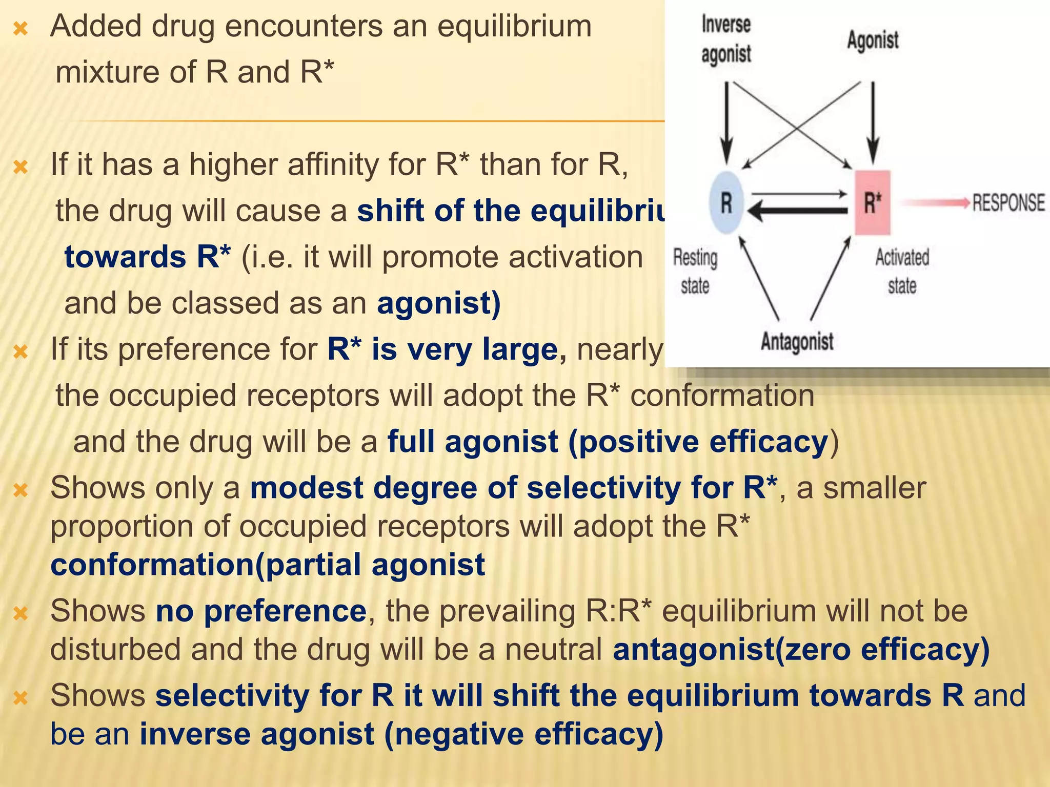 Drug receptor interactions and types of receptor | PPTX