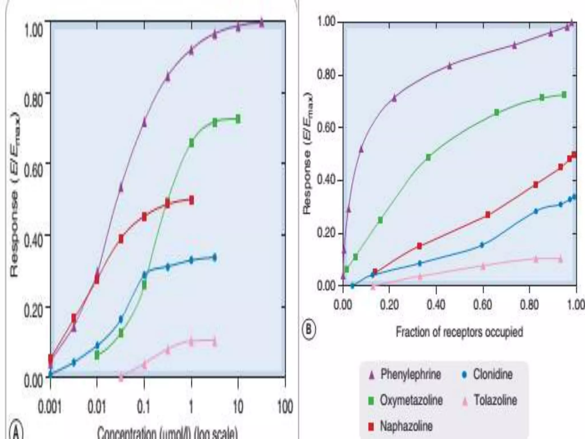Drug receptor interactions and types of receptor | PPTX
