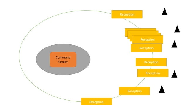 Receptor regulation in pharmacology.pptx | Endocrine and Metabolic ...
