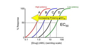 Receptor regulation in pharmacology.pptx