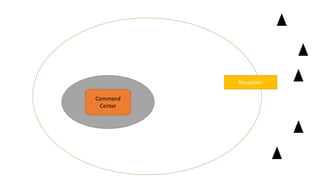Receptor regulation in pharmacology.pptx