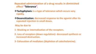Receptor regulation in pharmacology.pptx