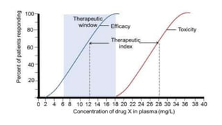Receptor regulation in pharmacology.pptx