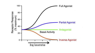 Receptor regulation in pharmacology.pptx