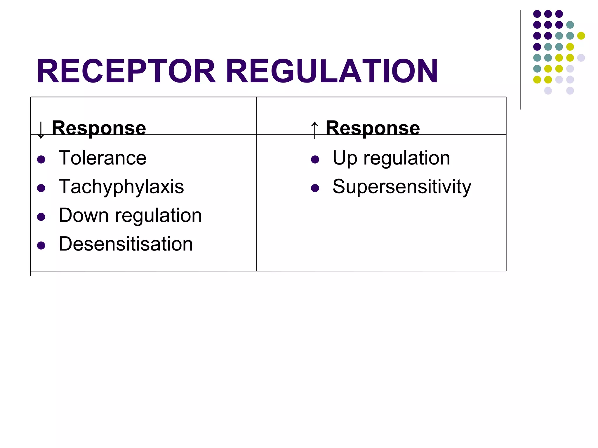 Receptor regulation and diseases | PPTX