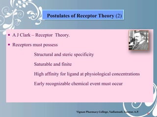 Receptors | PPTX