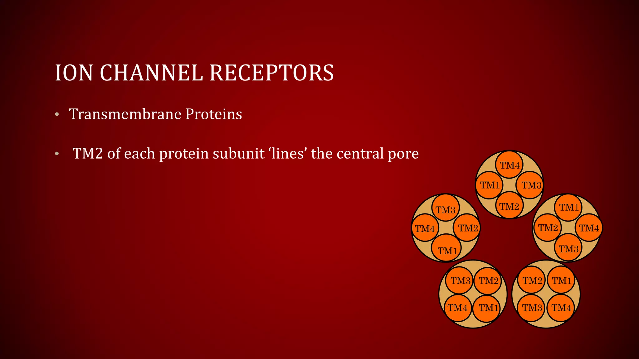 Cellular Receptors | PPTX