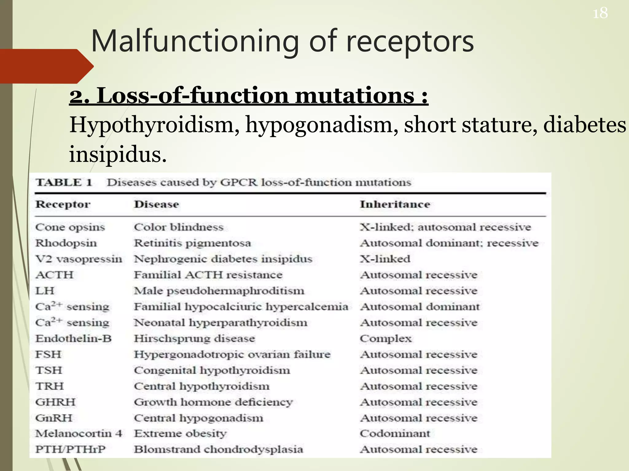 Receptors and receptors classification | PPTX