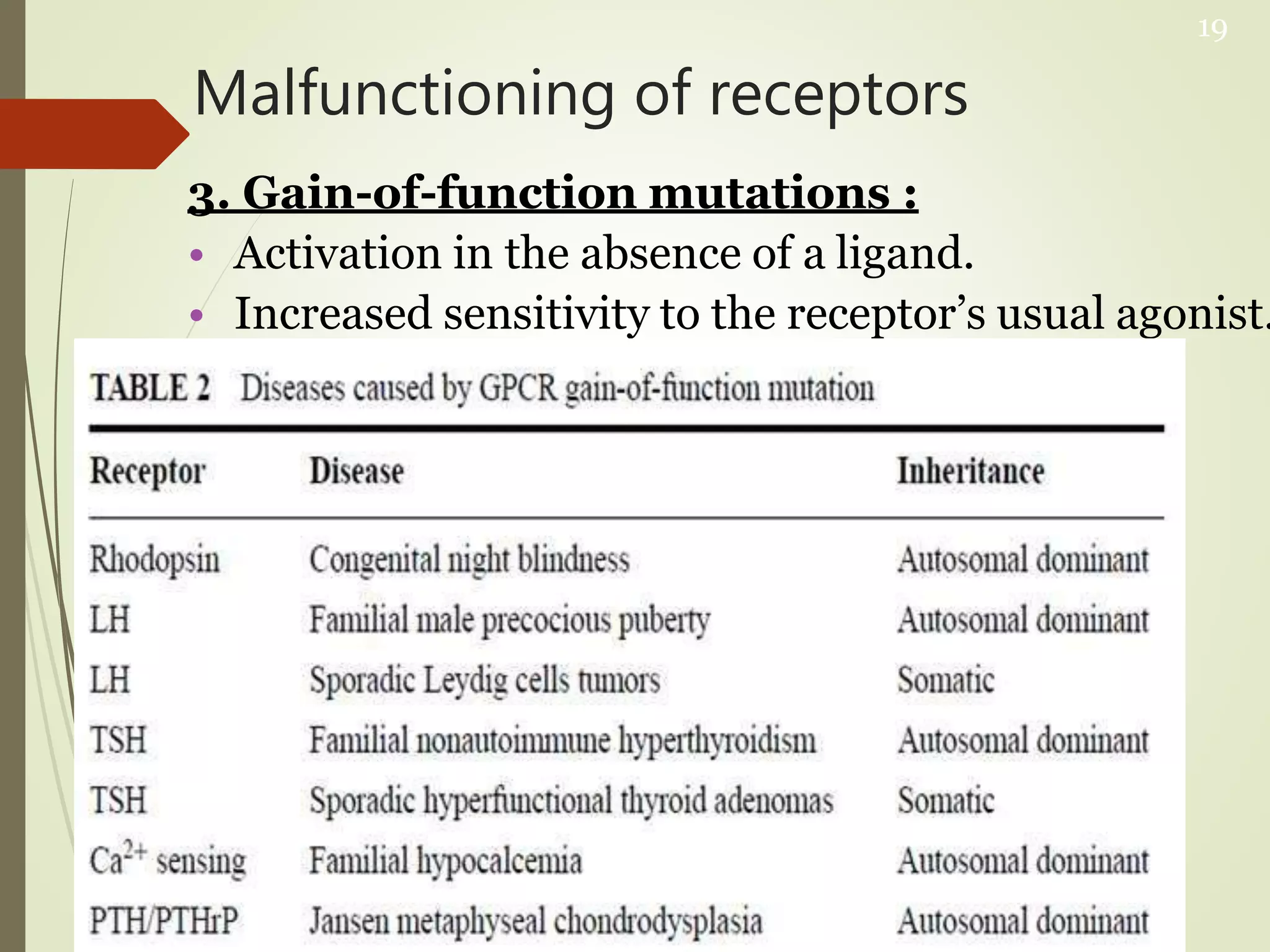 Receptors and receptors classification | PPTX