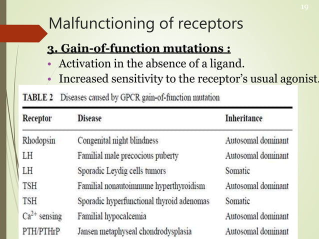 Receptors and receptors classification