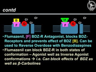 Drug Receptor Interactions | PPTX