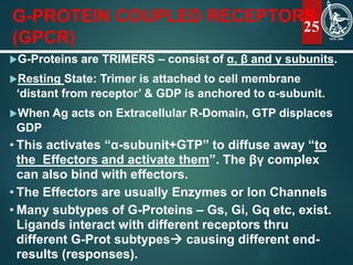 Drug Receptor Interactions | PPTX