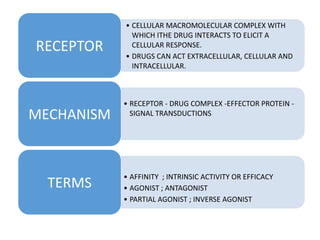 Drug Receptors | PPTX