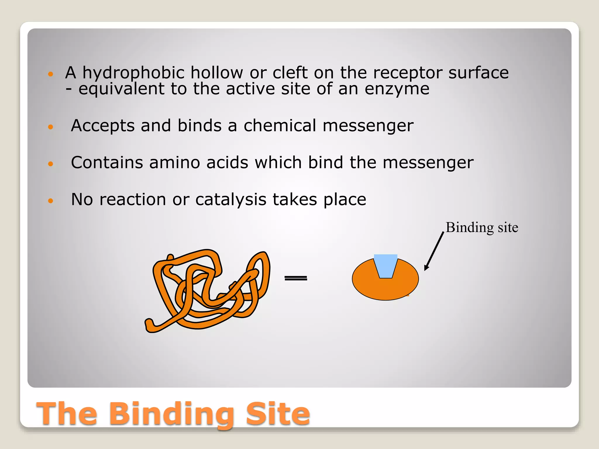 Receptors Types and details | PPT
