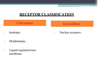 receptors | PPTX