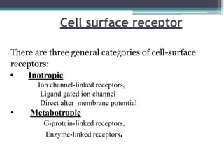 receptors | PPTX