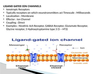 receptors.pptx and its types and mechanism | PPTX