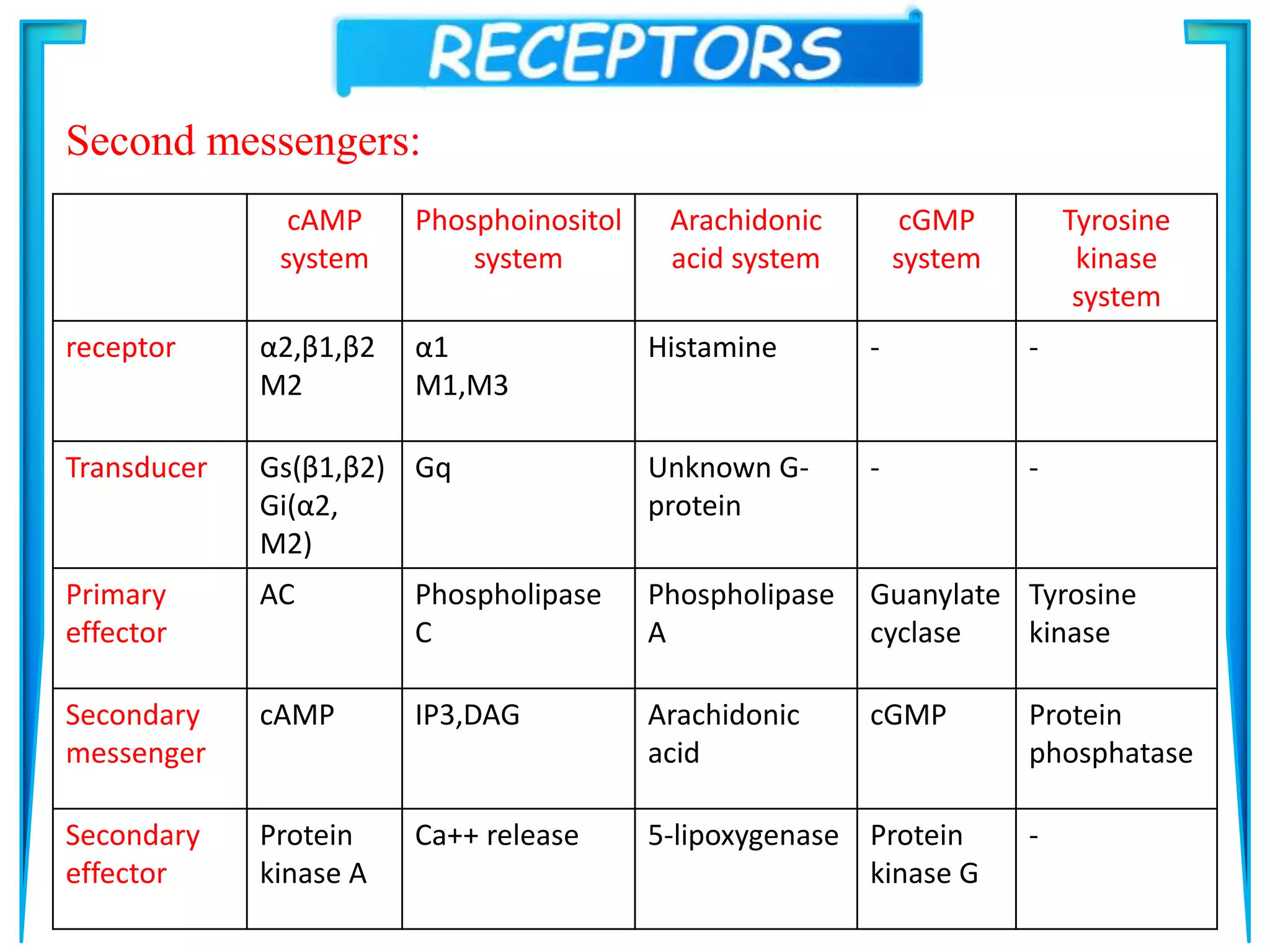 Receptors | PPT