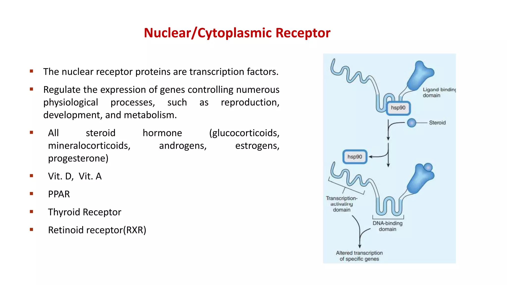 Receptors and signaling pathway dr nipa | PPT